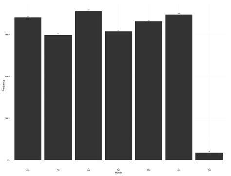 Date R Ggplot With Zeroes And No Comma As The Big Number Separator Stack Overflow