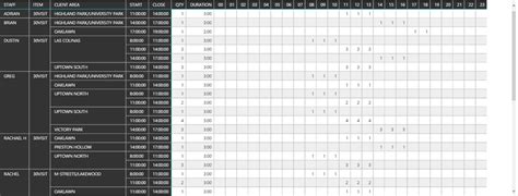 Solved Matrix To Gantt Chart Visualization Microsoft Fabric Community