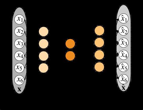 Time Series Anomaly Detection Using A Variational Autoencoder Vae Things Solver