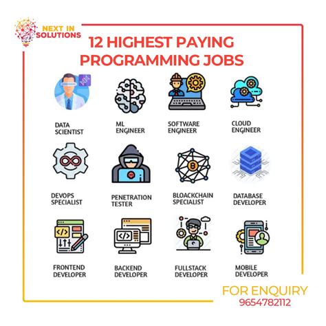 Next Innovation Solutions On Linkedin Softwaredeveloper Programming