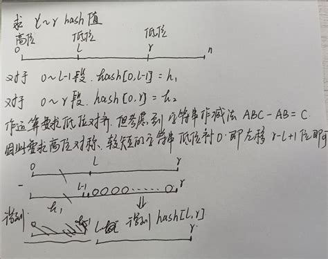 字符串哈希 Acwing 字符串哈希 Acwing