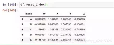 Python数据分析基础技术之pandas（史上最全面） Csdn博客