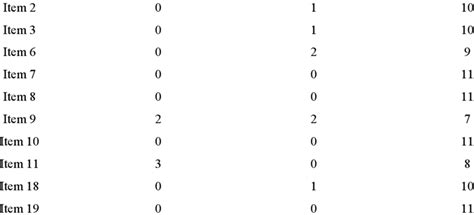 Results Of Collocation Judgment Survey L1 English Group L1 English