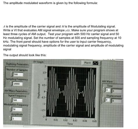 The Amplitude Modulated Waveform Is Given By The Chegg