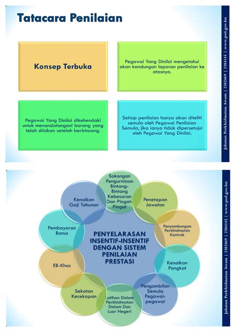 Go Guide Brunei For Officers And Staffs In Government Pdf