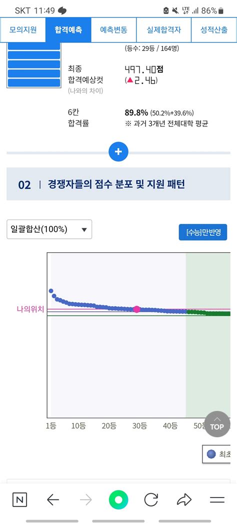 서강대 현재 이정도면 합격ㄱㄴ 오르비