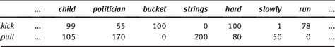 Table 1 From Idioms And The Syntaxsemantics Interface Of Descriptive