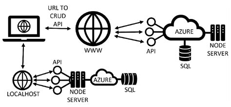 GitHub Essac WebShop API API With Controllers And Routes For All The