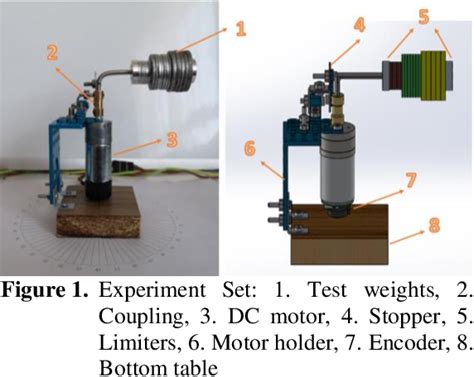 Figure 1 From Torque Estimation With Artificial Intelligence Methods In A Brushed Geared Dc