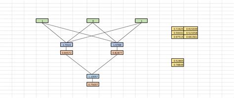 GitHub Sanjay 906 Neural Network Implementation Feedforward Neural