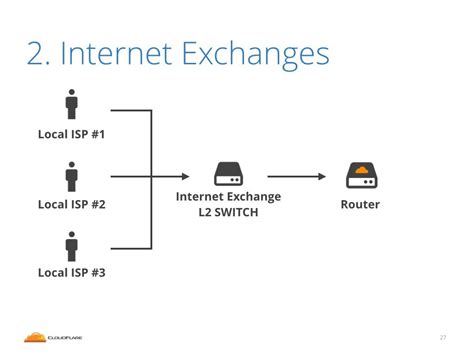 Strange Loop IP Spoofing Idea Of The Day