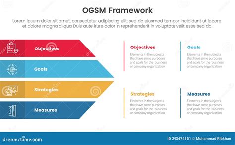 Ogsm Goal Setting And Action Plan Framework Infographic 4 Point Stage Template With Big Arrow