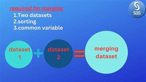 Merging In Sasmergesasjoining Of Datasts Youtube