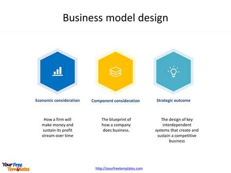 Business Model Template Ppt
