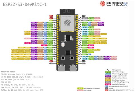 Esp32s3驱动舵机servor Sg90esp32s3 舵机 Csdn博客