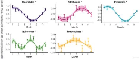 跟着plos Biology学作图：r语言ggplot2散点图并添加误差线和带置信区间的拟合曲线51cto博客r语言ggplot2画散点图