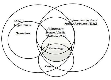 Interrelation Graph If The Kbfism Concept Ontology Download Scientific Diagram