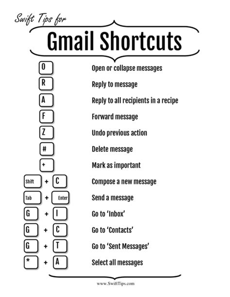 Gmail Keyboard Shortcuts Cheat Sheet Printable Pdf Download