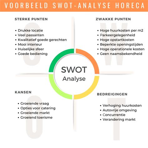 Voorbeeld SWOT Analyse Voorbeeld Template Tips En Info