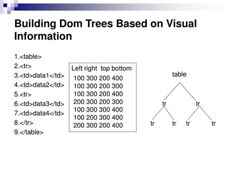 Ppt Structured Data Extraction From Web Based On Partial Tree