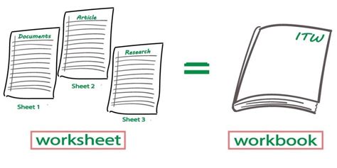 How To Create A Worksheet In Excel