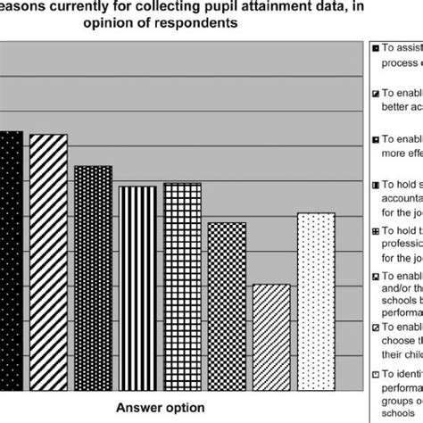 Data Based Decision Making In Education Challenges And Opportunities