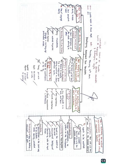 Go Developing Assessment Task Templates Pdf