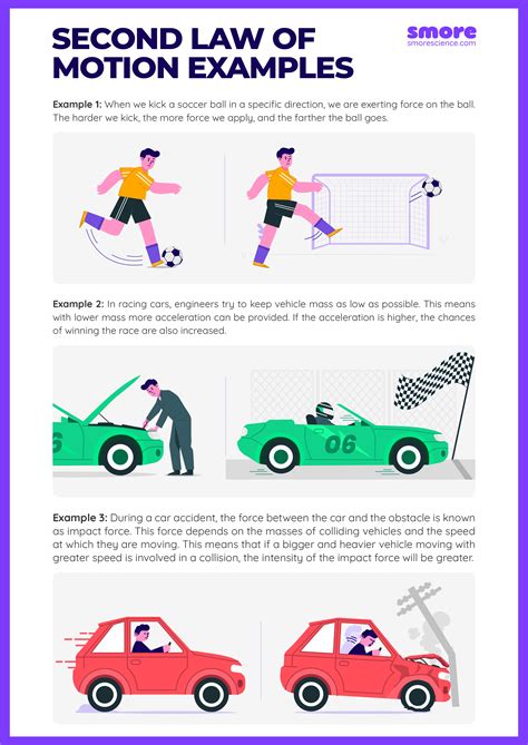 Newton S Laws Of Motion With Examples Smore Science