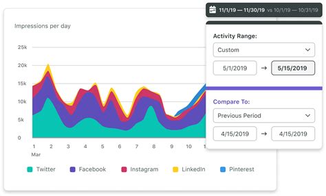 Social Media Analytics And Reporting Tools Sprout Social