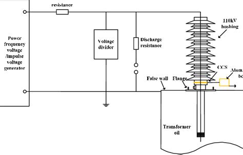 Withstand Voltage Test