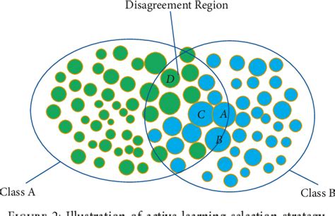 Figure From Deep Active Learning Framework For Lymph Node Metastasis Prediction In Medical