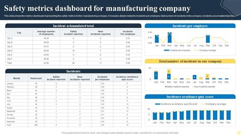 Safety Metrics Dashboard For Manufacturing Company Ppt Presentation