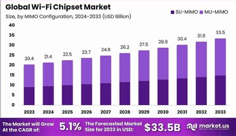 Wi Fi Chipset Market Us Tariff Impact Analysis