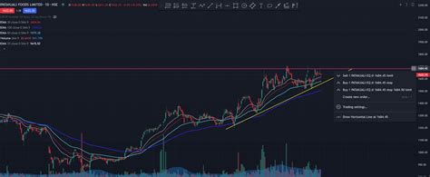 Request For Price Alert Option Feature In Fyers Web