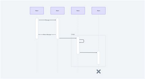 UML Sequence Diagram Template