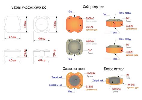 “Үндэсний мөсний шагайн харвааны хэрэгсэл орчин болон сургалтад тавих шаардлага” стандартыг