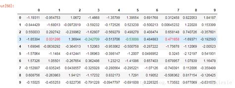 Jupyter Notebook中美化pandas中dataframe的输出记录大神操作jupyter Notebook Pandas读取数据输出 Csdn博客