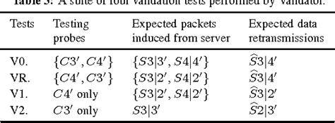 Table 3 From Design And Implementation Of Tcp Data Probes For Reliable And Metric Rich Network