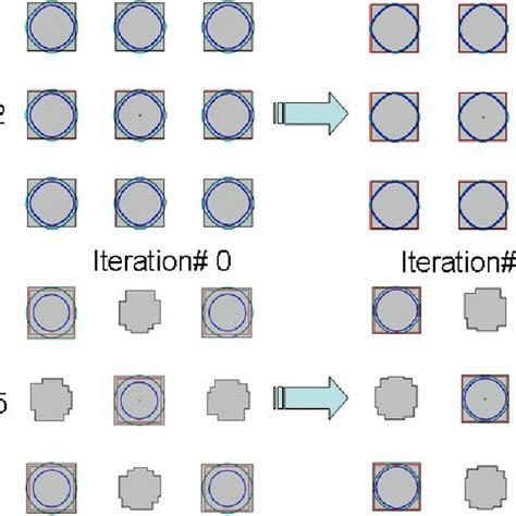 Pdf Source Mask Co Optimization Smo Using Level Set Methods
