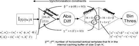 Figure 3 From A New Methodology To Optimize Dma Data Caching Semantic Scholar