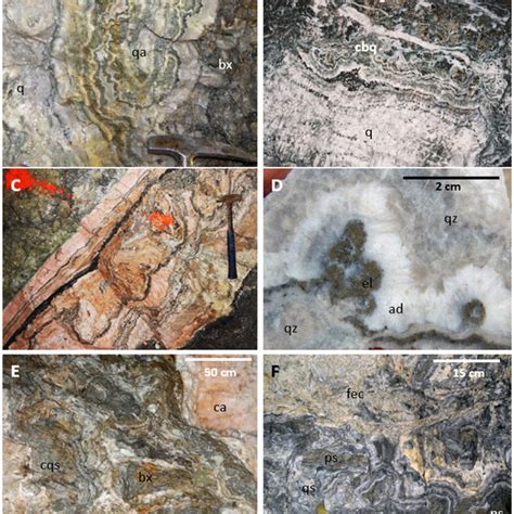 Pdf Structural Controls On Ore Localization In Epithermal Gold Silver Deposits A Mineral