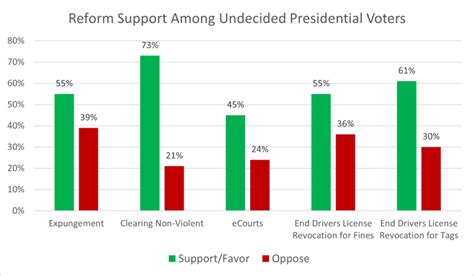 Mark Rabil On Linkedin New Poll Shows North Carolina Voters In Agreement On Criminal Justice…