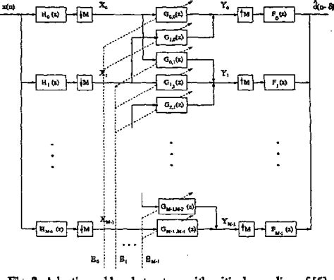 Figure 2 From Performance Comparison Of Adaptive Subband Structures