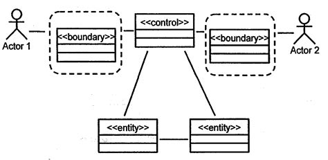 Example Finding Boundary Classes