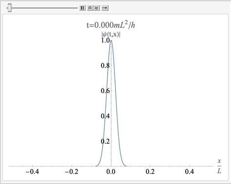 phys 241 id fourier series st francis xavier university