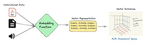 A Concise Tutorial On Langchain And Hugging Face Llms With Langsmith Observability By Vaibhav