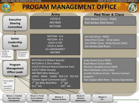 Ppt Cisco Smartnet Maintenance Enterprise Agreement Powerpoint Presentation Id 6123767