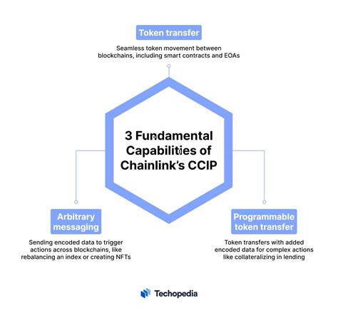What Is Chainlinks Cross Chain Interoperability Protocol Ccip Techopedia