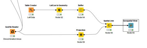 geospatial join output seems to contain the right list but visual is