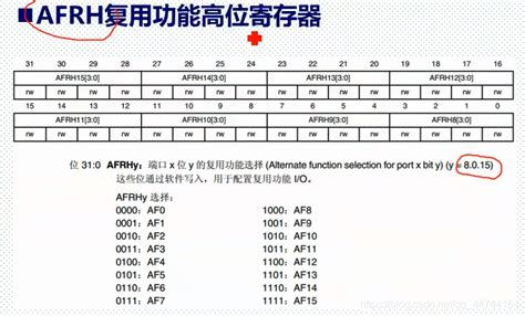 【stm32】io引脚复用器和映射原理与配置 Stm32 Af映射表 Csdn博客